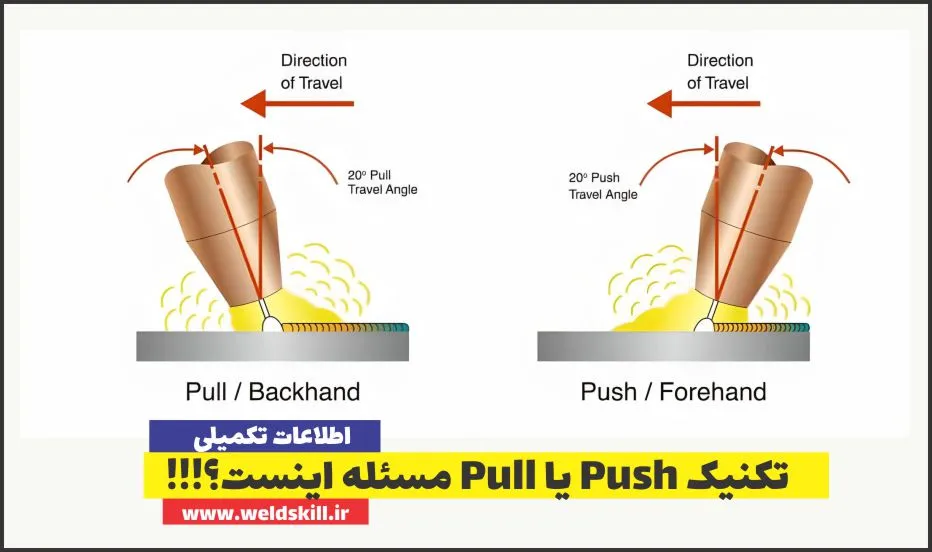 بررسی تکنیک‌ Push و Pull در جوشکاری MIG,MAG | آموزش جوشکاری و بازرسی جوش